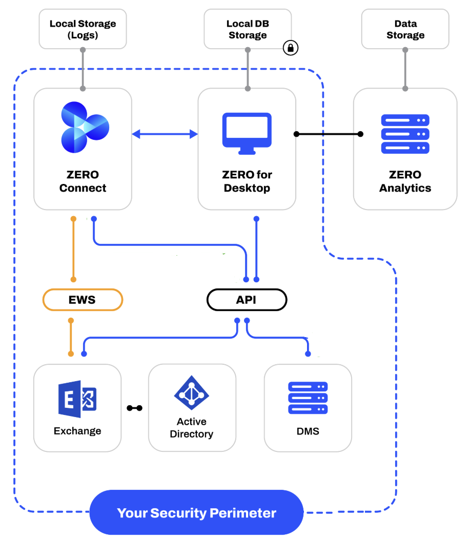 ATHENA Licensing and Analytics System for Desktop – ZERO